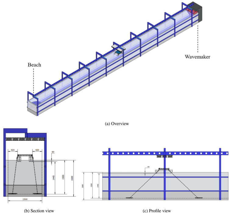 Scientists create setup to measure wave-induced power losses in ...