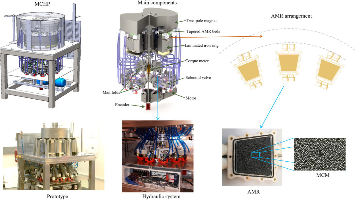 Magnetocaloric heat pump for residential applications – pv magazine ...