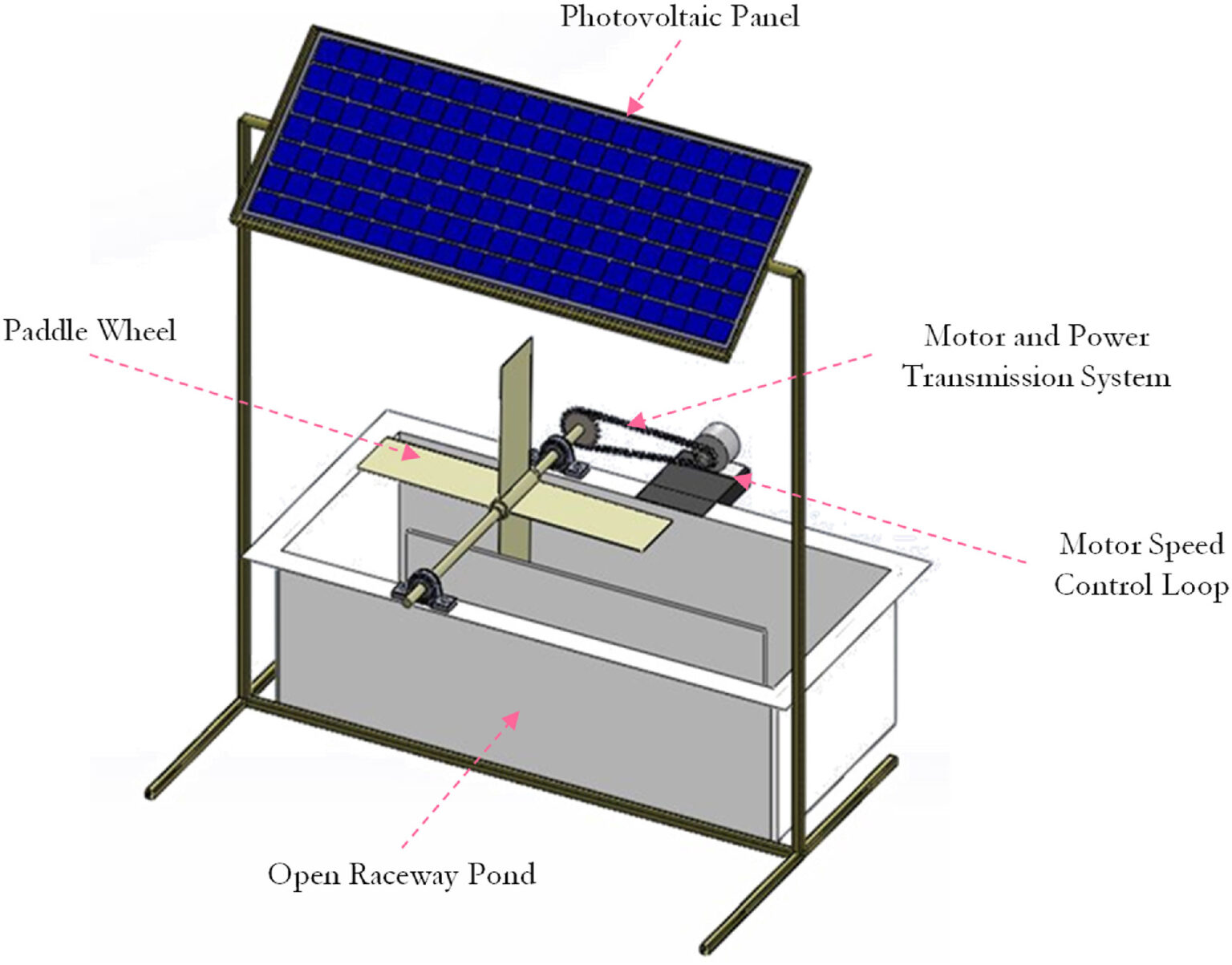 Fraunhofer ISE, TMU build ‘aquavoltaic’ system for microalgae ...