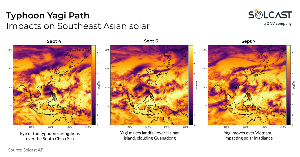 Typhoon Yagi triggers significant drop in solar production across ...