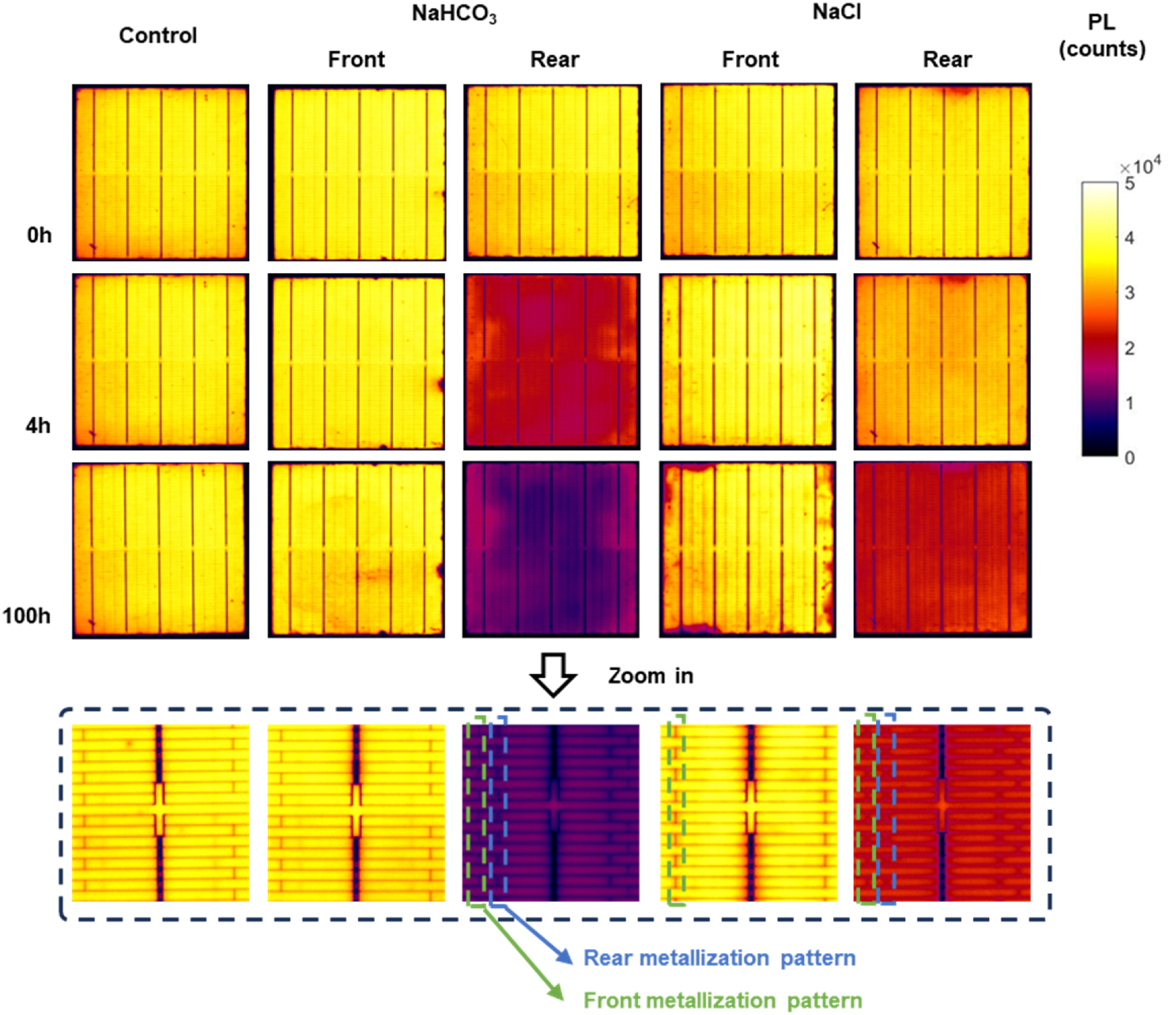 New research shows vulnerability of TOPCon solar cells to contact ...