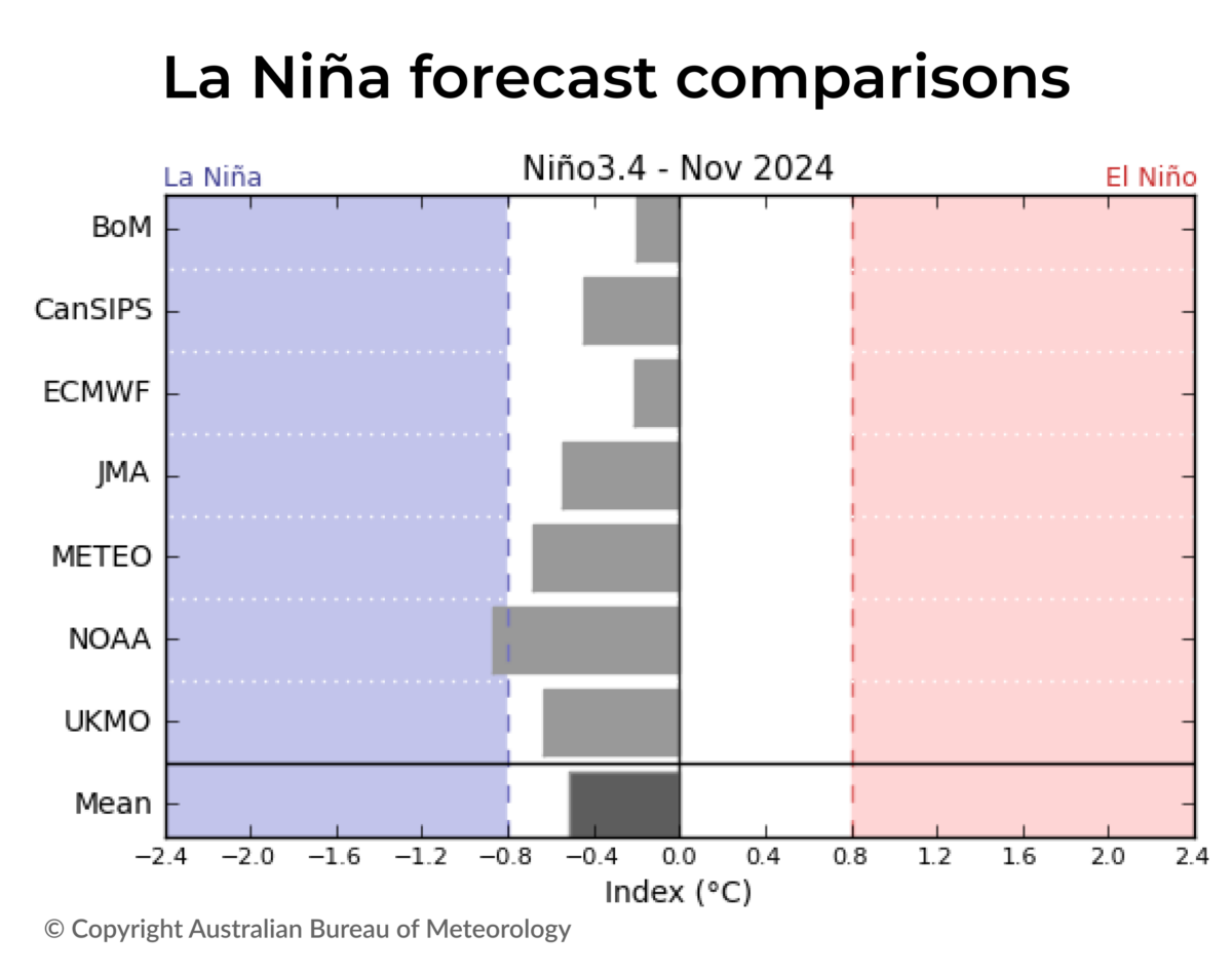 Borderline La Niña may brighten winter for U.S, Mexico, Brazil – pv ...