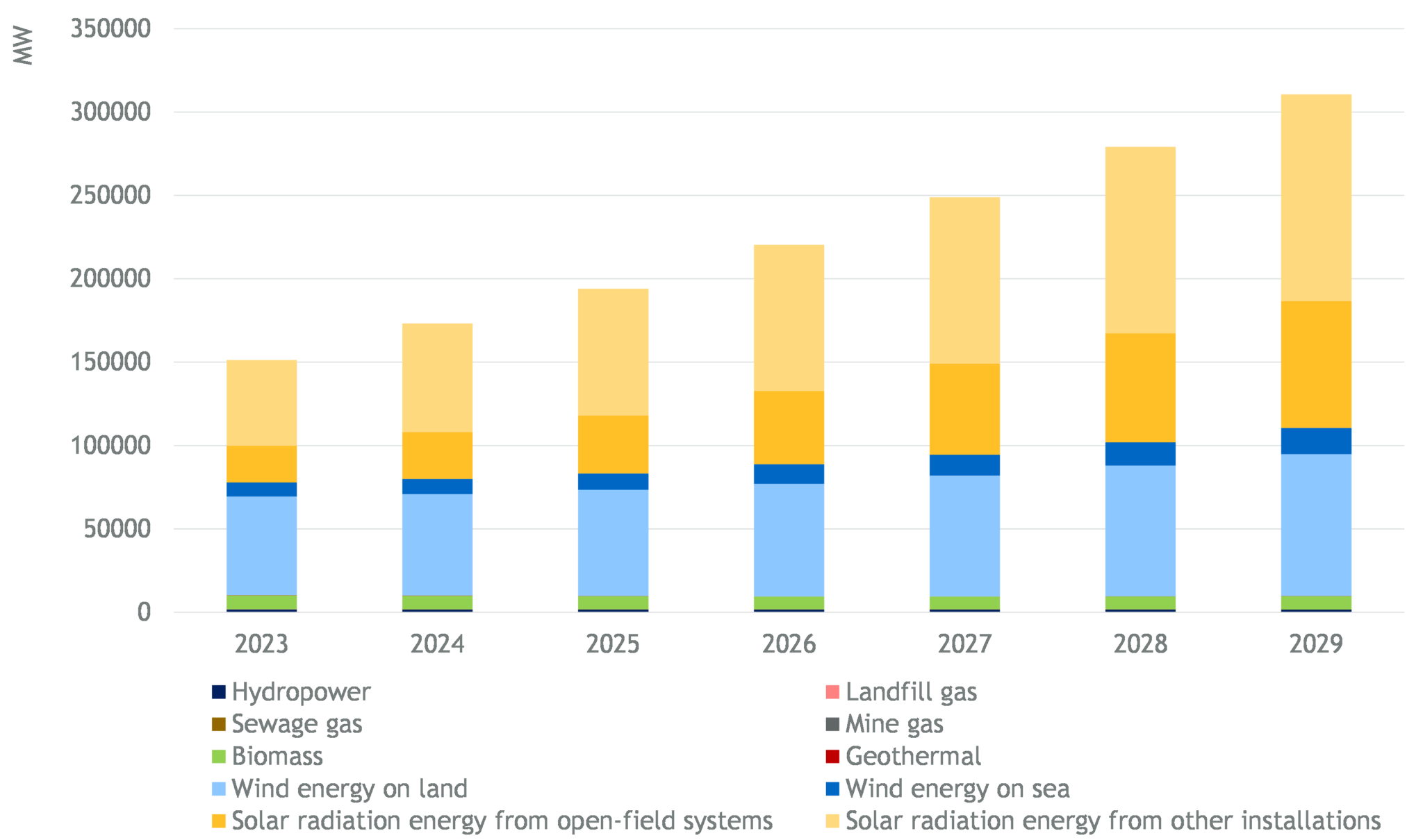German government funding for renewable energy expected tor each €18 ...