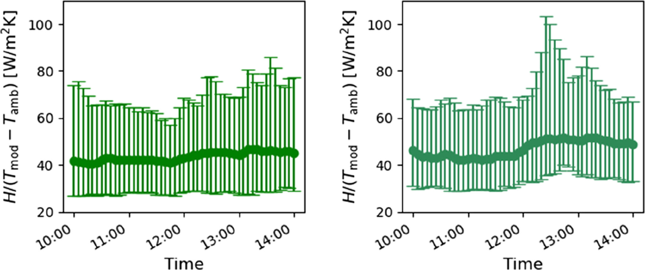 Scientists assess heat dissipation factors in fixed, single-axis PV ...