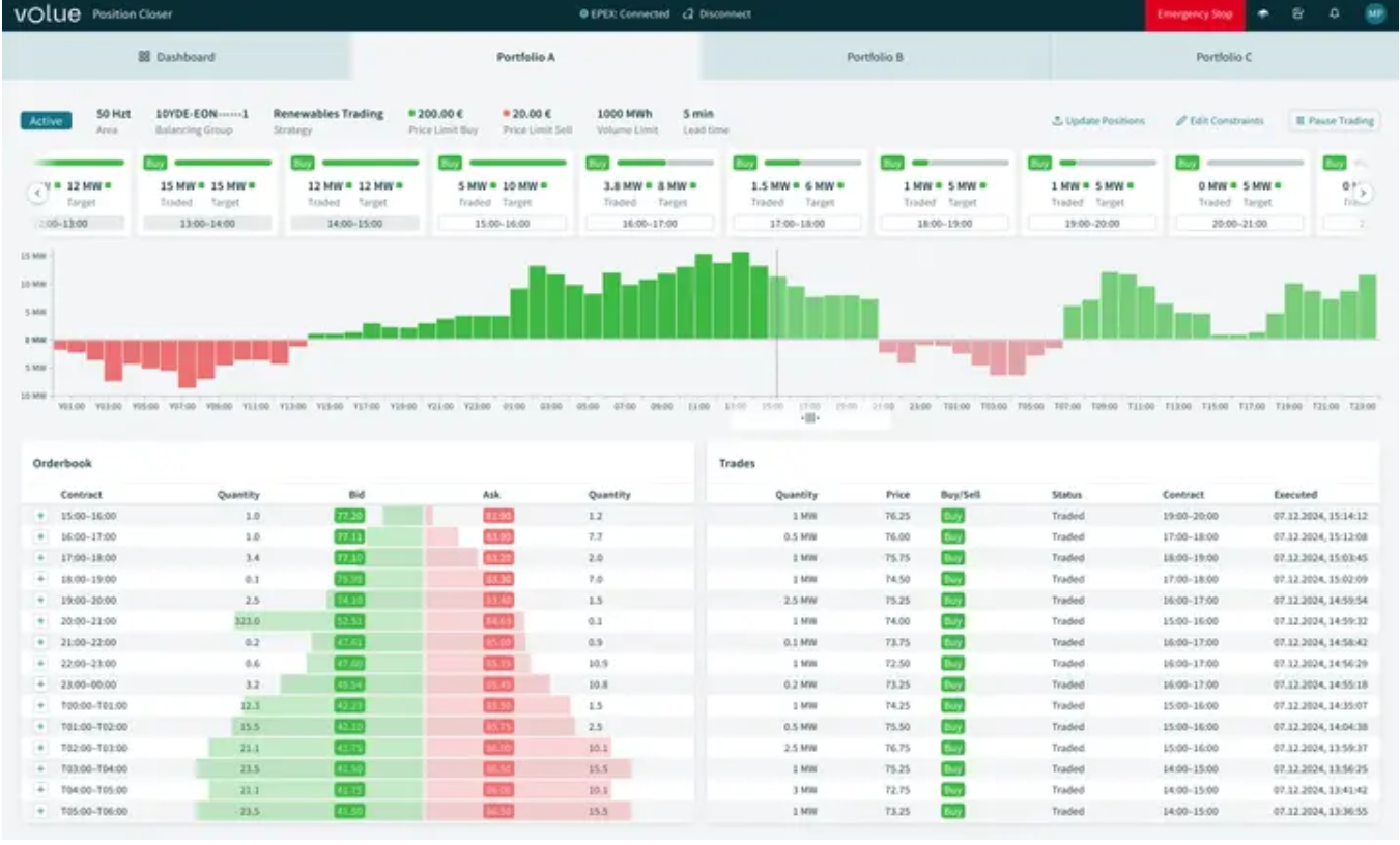 Volue unveils intraday trading solution for wind, solar – pv magazine ...