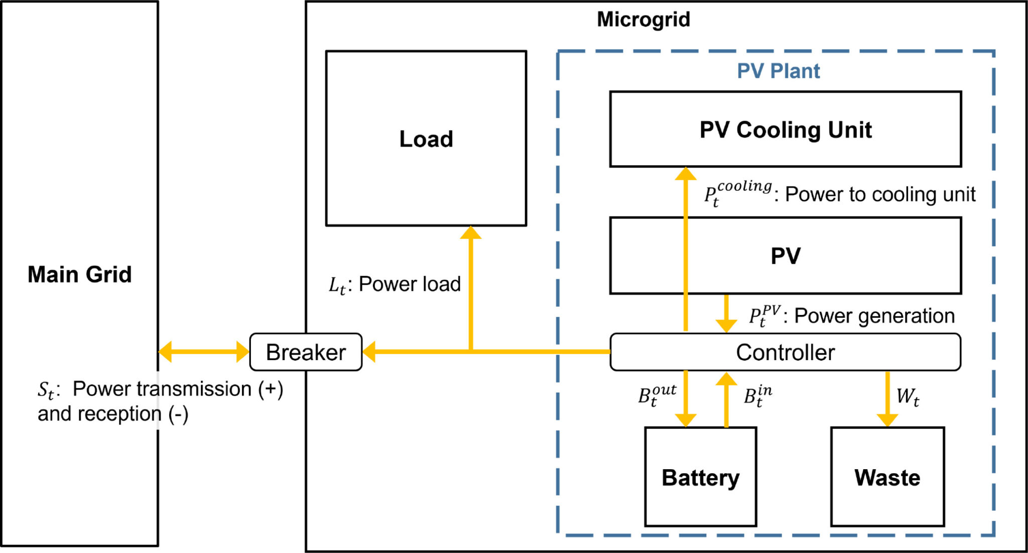 Controlling grid fluctuations via solar module cooling – pv magazine ...