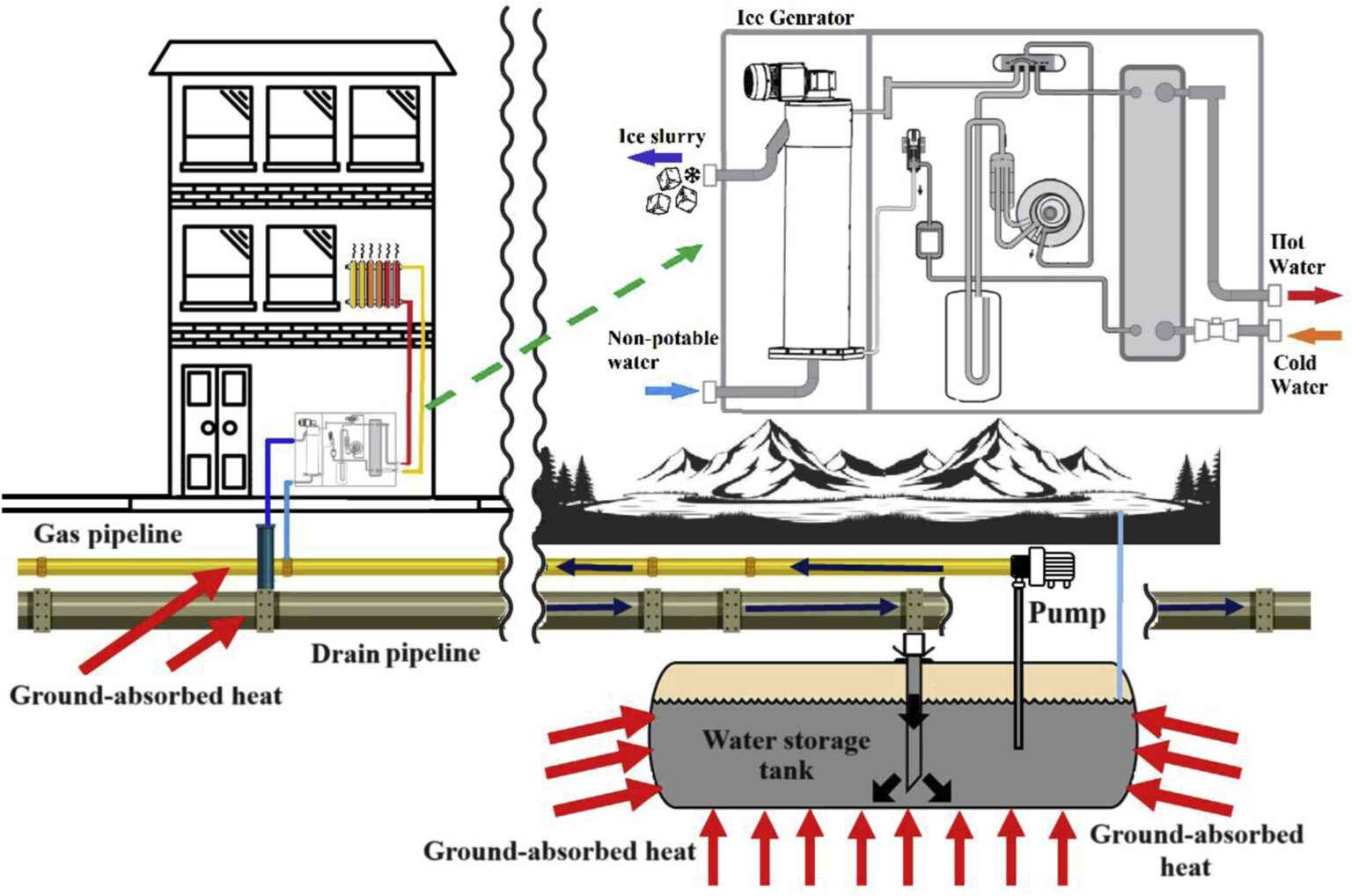 Scientists design residential ice-source heat pump using repurposed gas ...