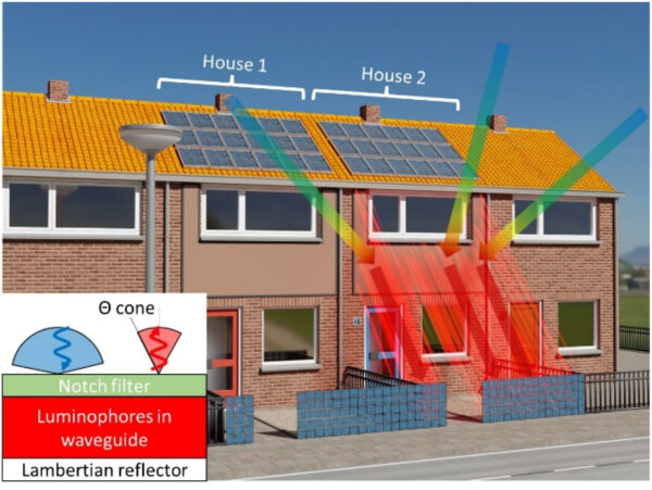 Improving vertical bifacial PV system performance with free-space ...
