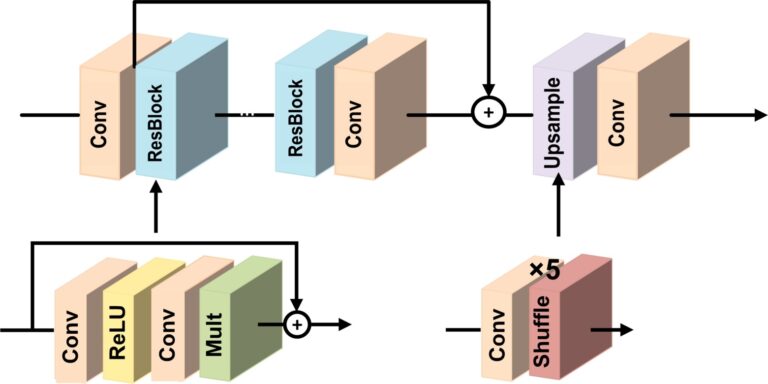 New model to generate high-resolution annual solar energy potential ...