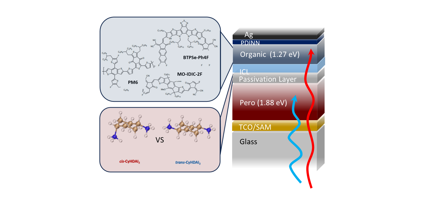 Researchers claim record-breaking 25.7% efficency for perovskite ...