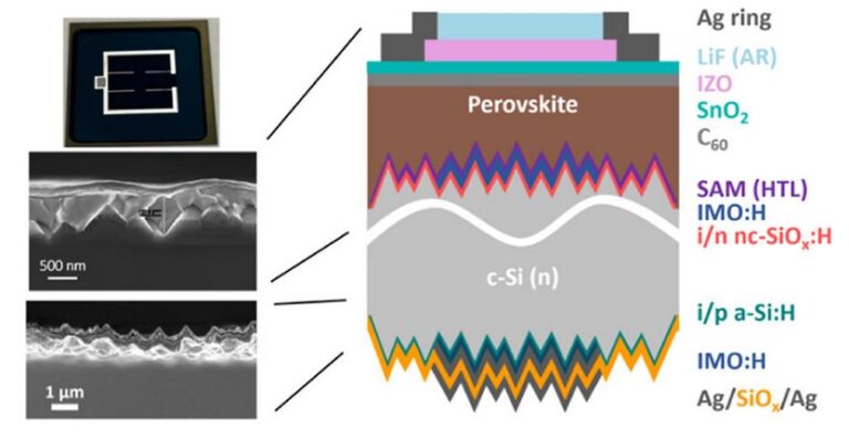 Perovskite-HJT tandem solar cell based on phosphonic acid, self ...