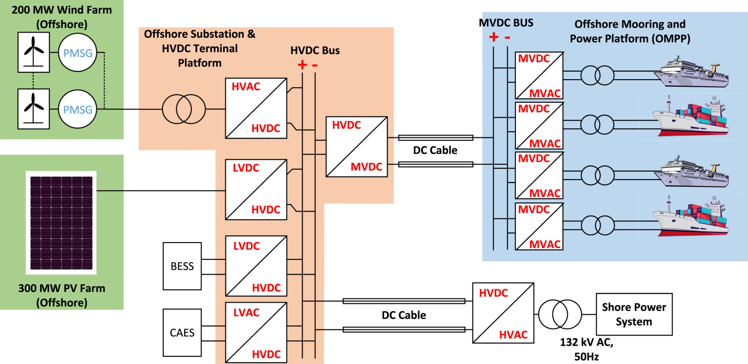 Maltese scientists design offshore virtual power plant integrating PV ...