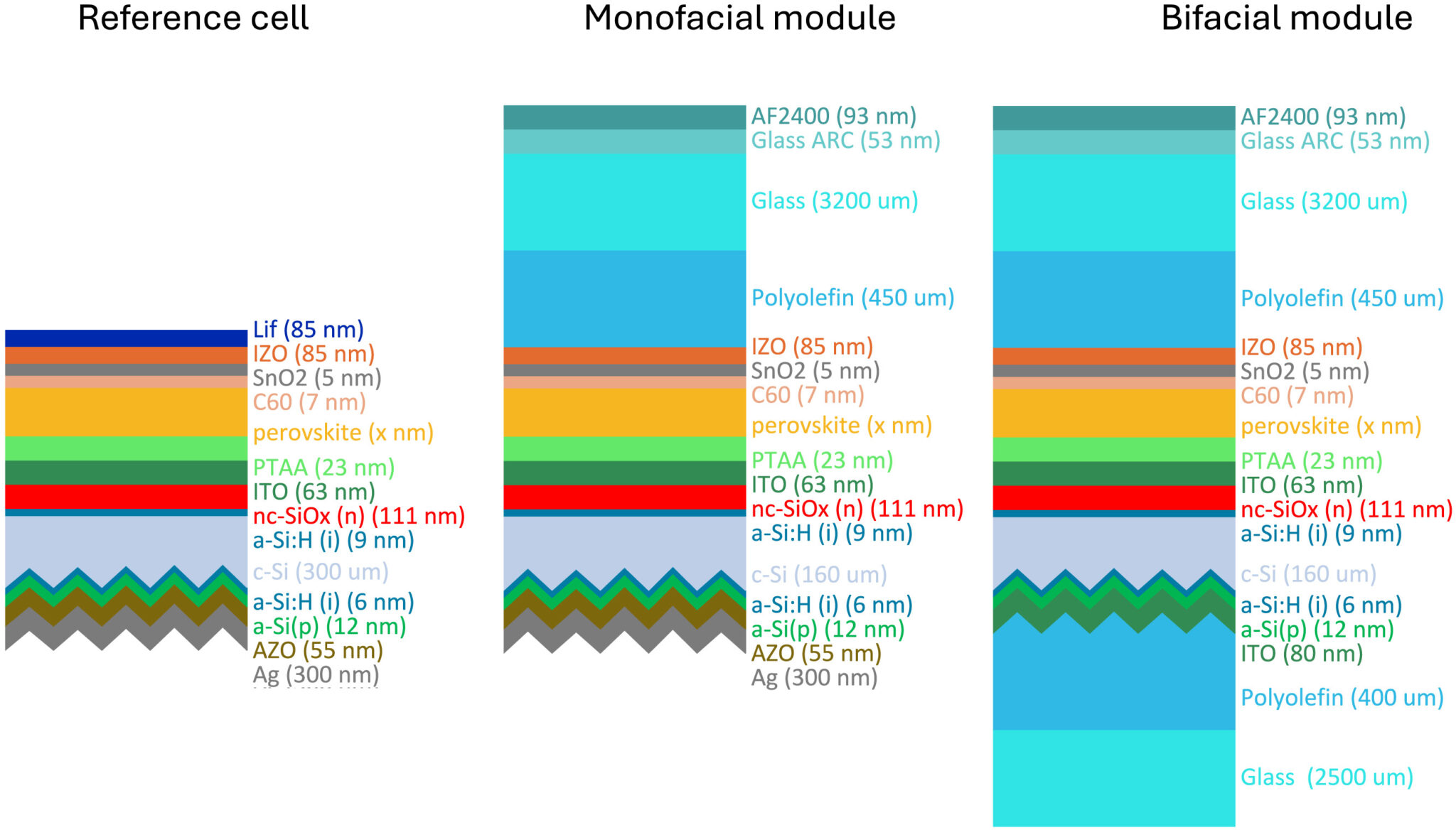 TU Delft research outlines optimization path for two-terminal ...