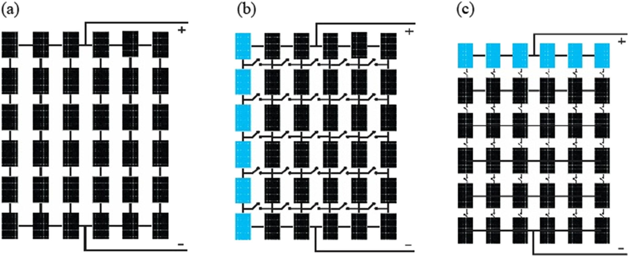 Fuzzy reconfiguration scheme to reduce power losses in PV systems under fault conditions – pv ...