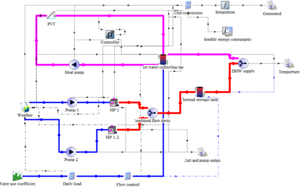 PVT-assisted air-source heat pump based on phase-change tank – pv ...