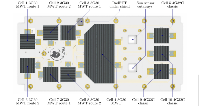 Triple-junction metal wrap through solar cells tested in space – pv ...