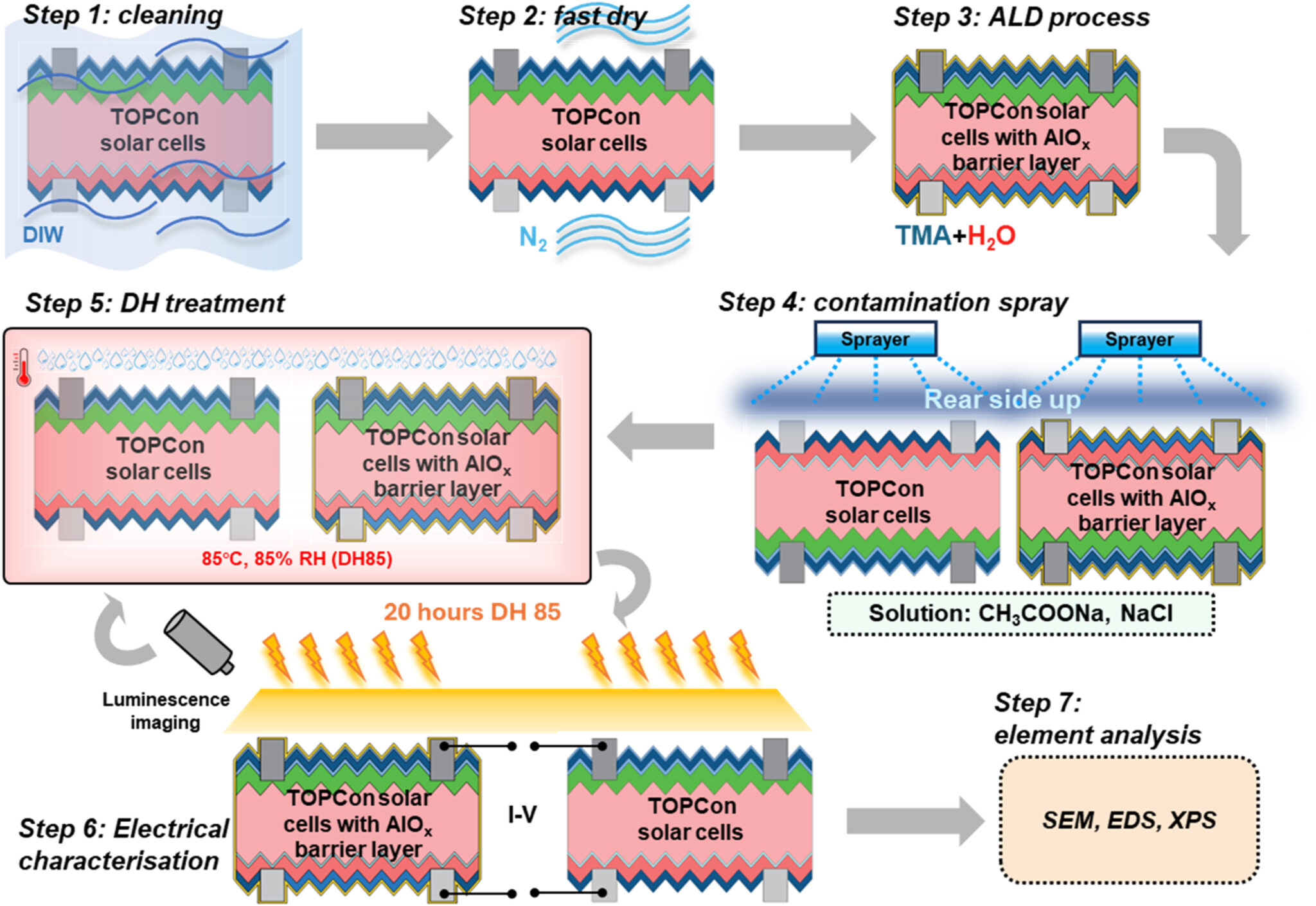 New research shows degradation mechanisms in rear side of TOPCon solar ...