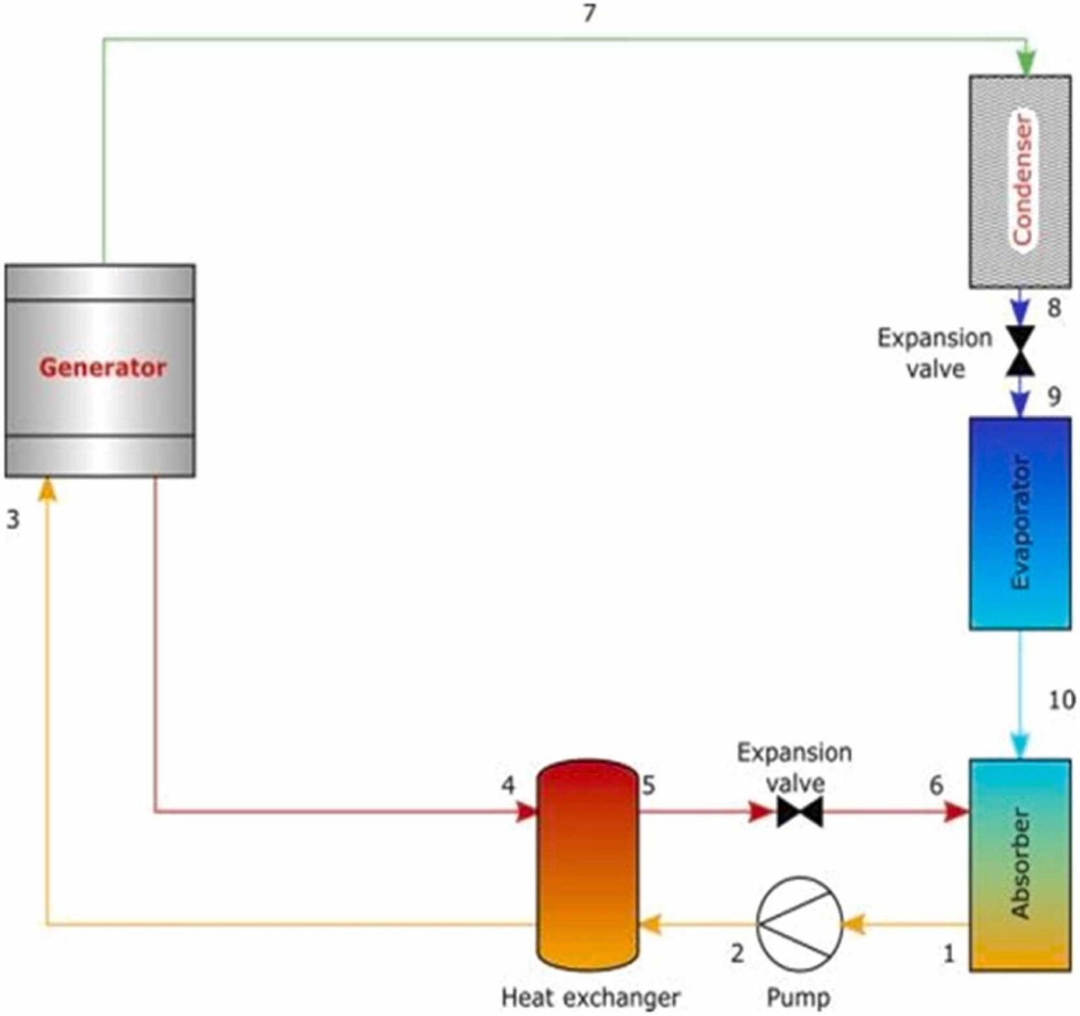PV-driven absorption cooling system for arid regions – pv magazine ...