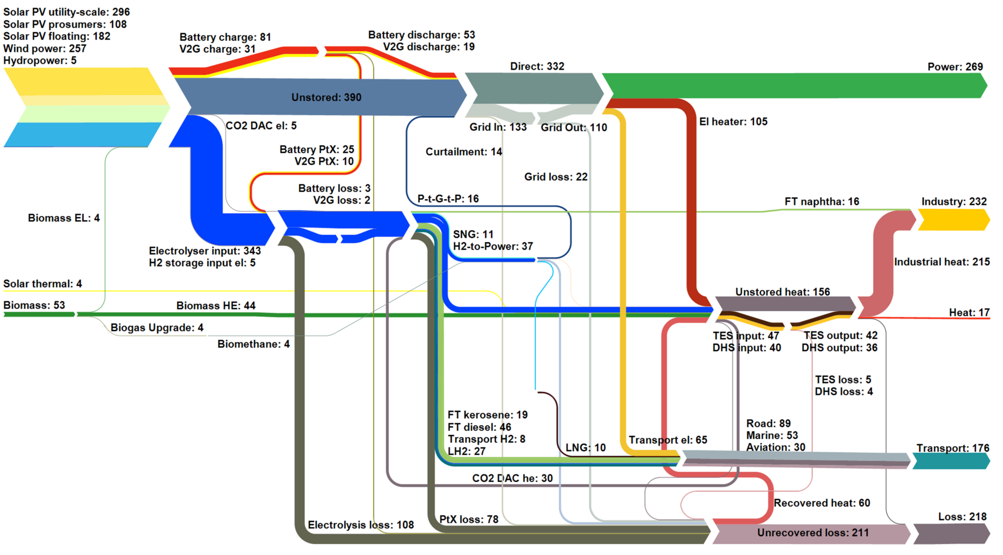 Caribbean has potential to unlock solar-to-X economy – pv magazine ...
