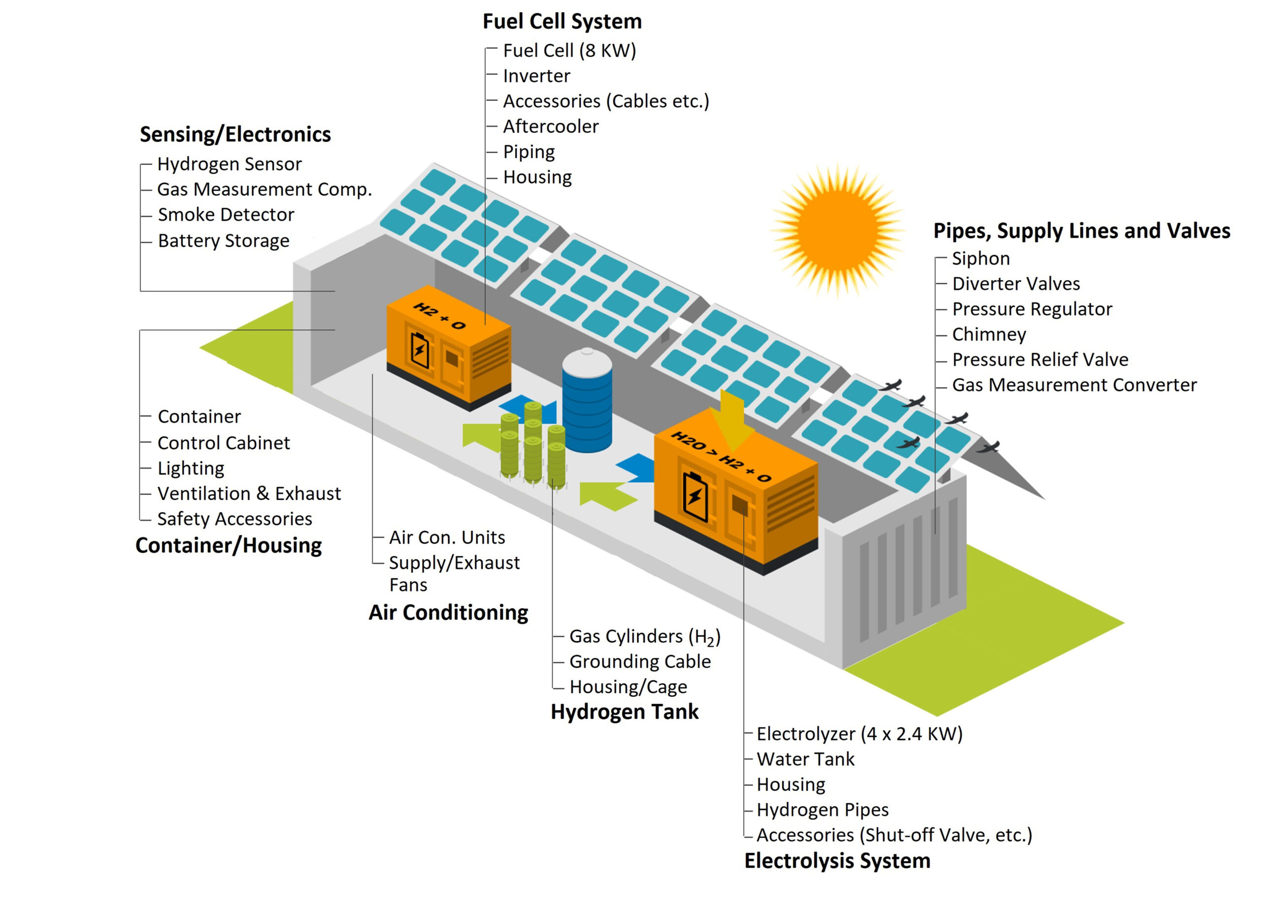 Fraunhofer showcases hydrogen microgrid platform – pv magazine International