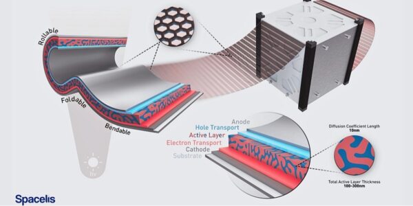 Turkish startup developing perovskite-organic tandem solar cell tech ...