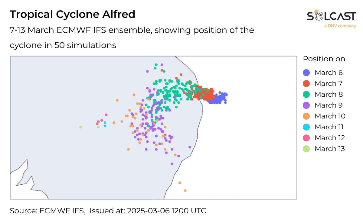 Australia’s solar generation faces major disruptions from Cyclone ...