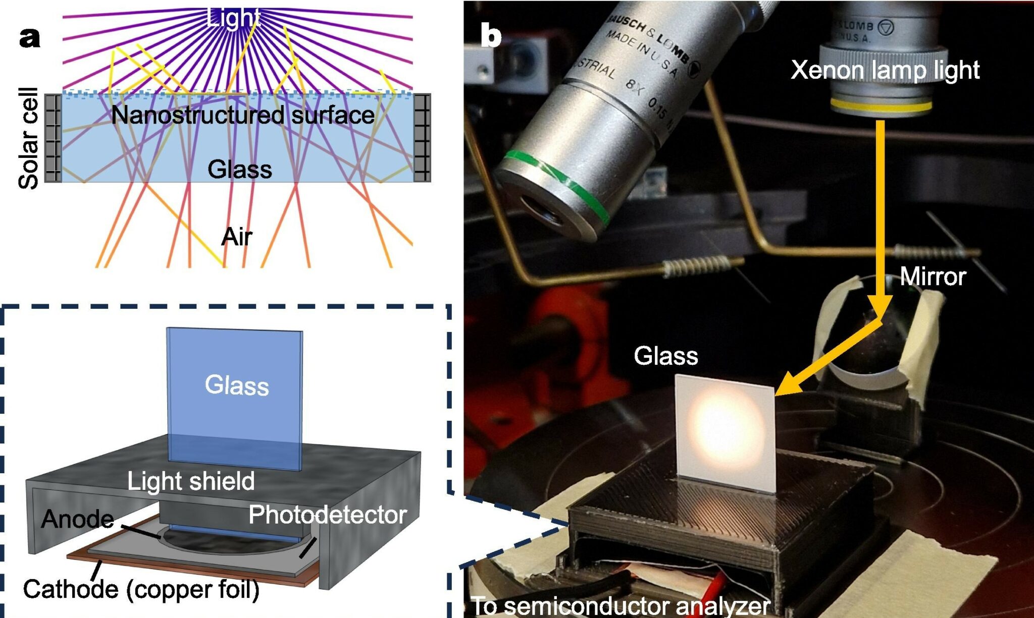 Using laser processed glass as solar concentrators for BIPV – pv ...