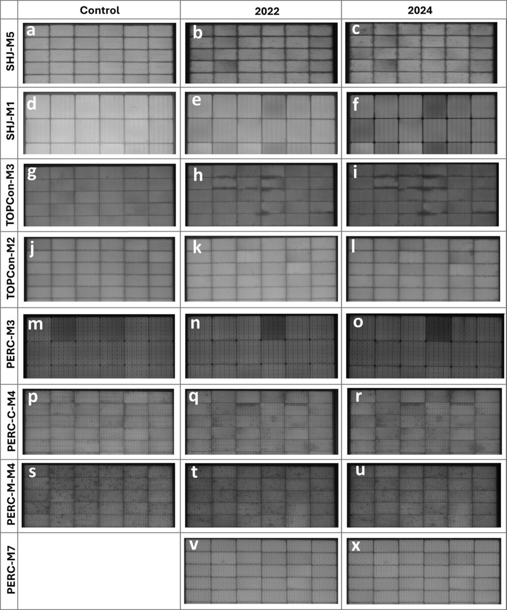 Three-year field test shows TOPCon, HJT solar module reliability in ...