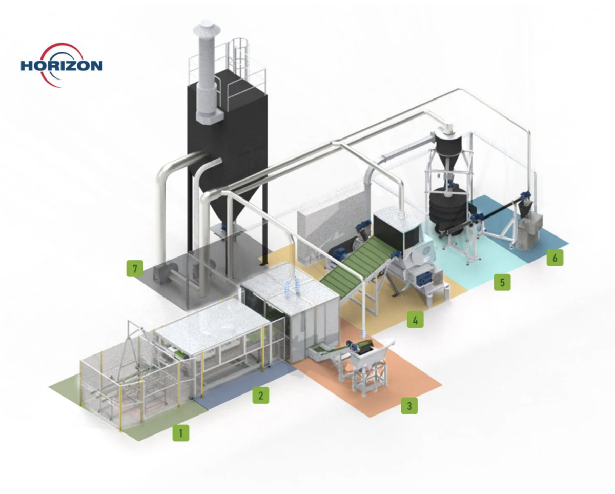 Ecoprogetti develops automatic system for solar panel recycling - Green ...
