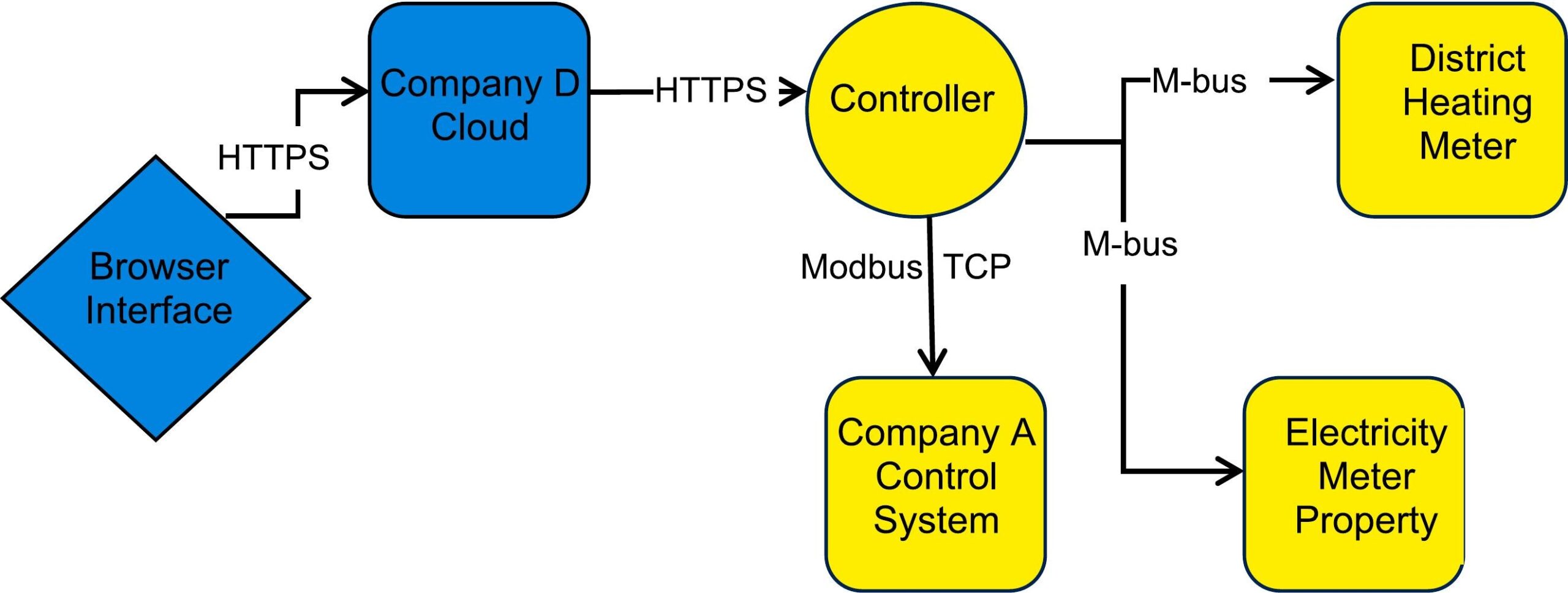 Coupling heat pumps with district heating – pv magazine International