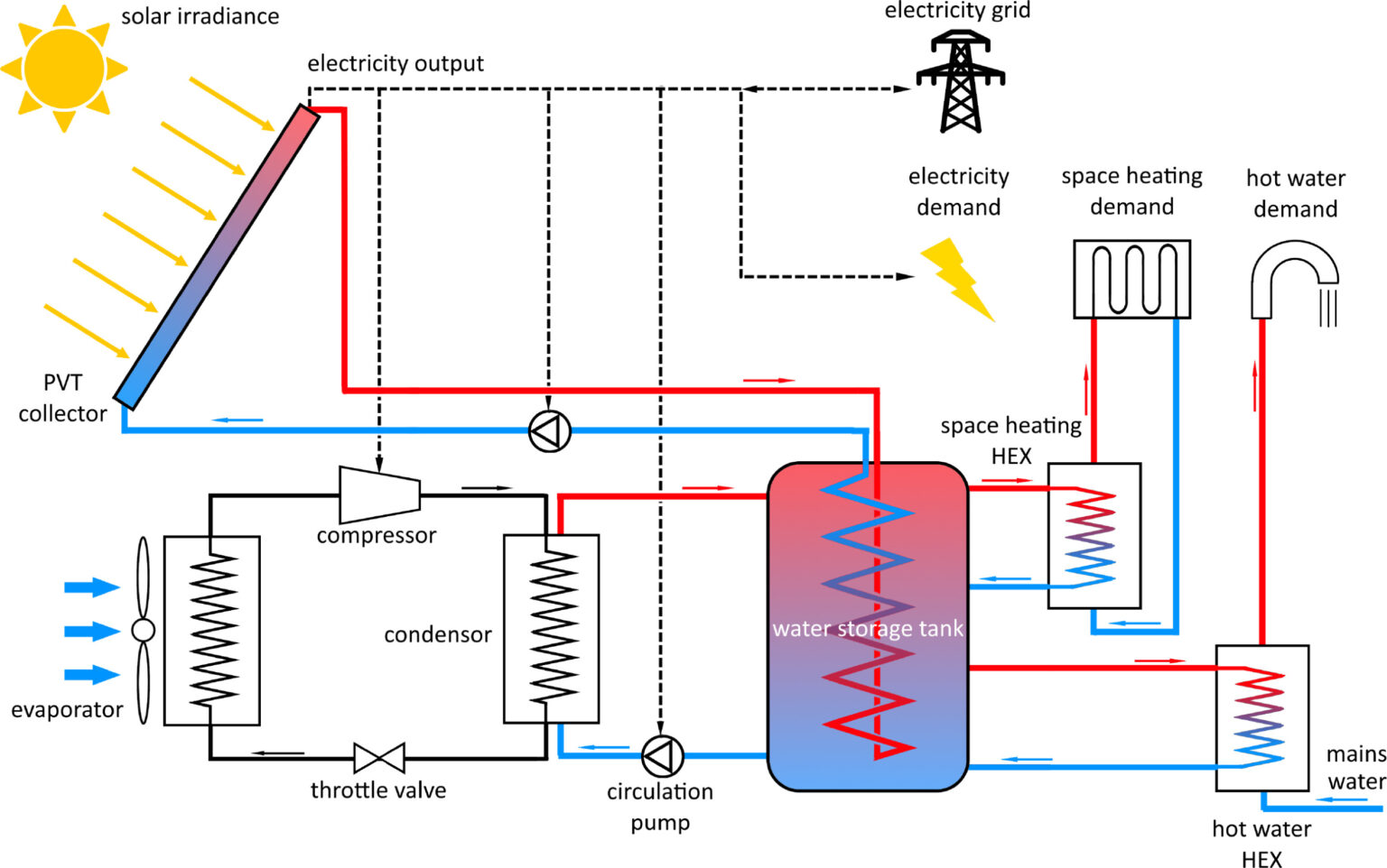 Testing 54 different combinations of solar-assisted heat pumps – pv ...