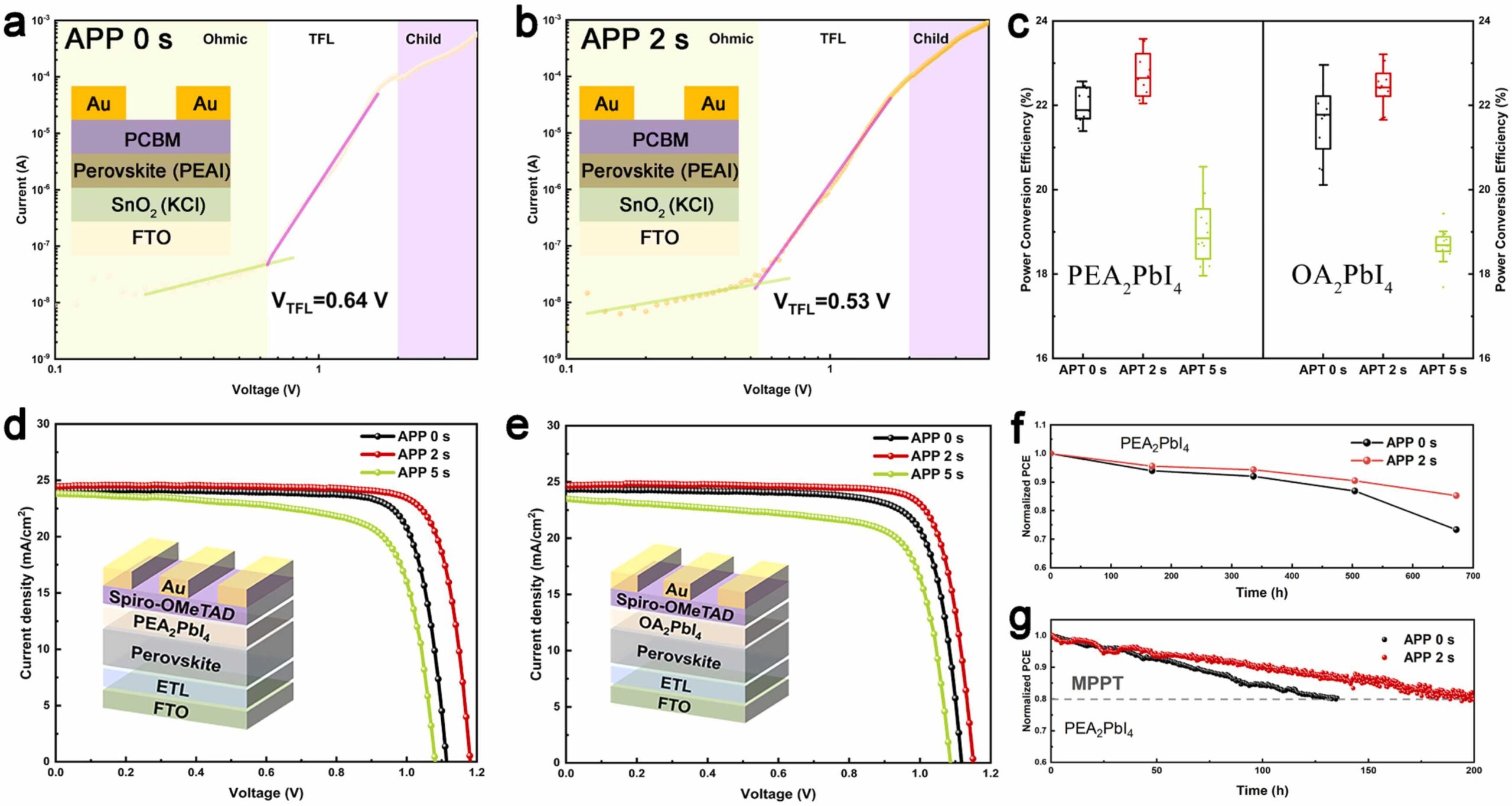 Perovskite solar cell built through Argon plasma treatment achieves 23. ...