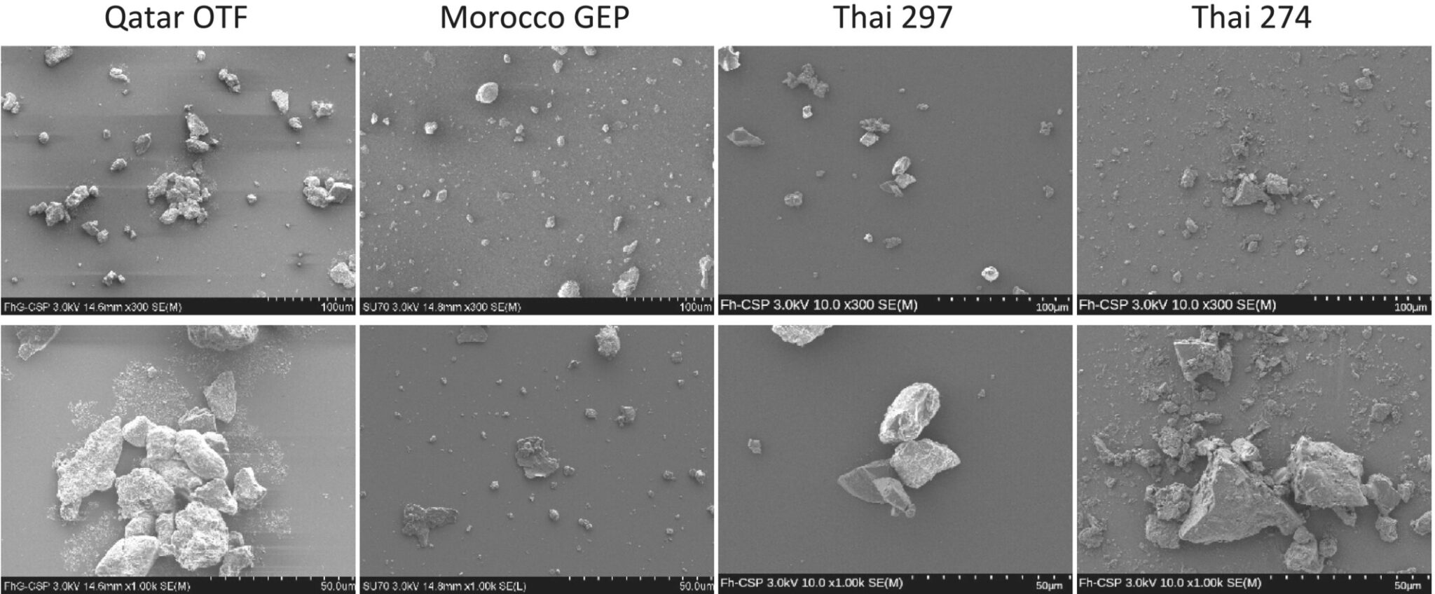 Different dust, different impact on PV module performance – pv magazine ...