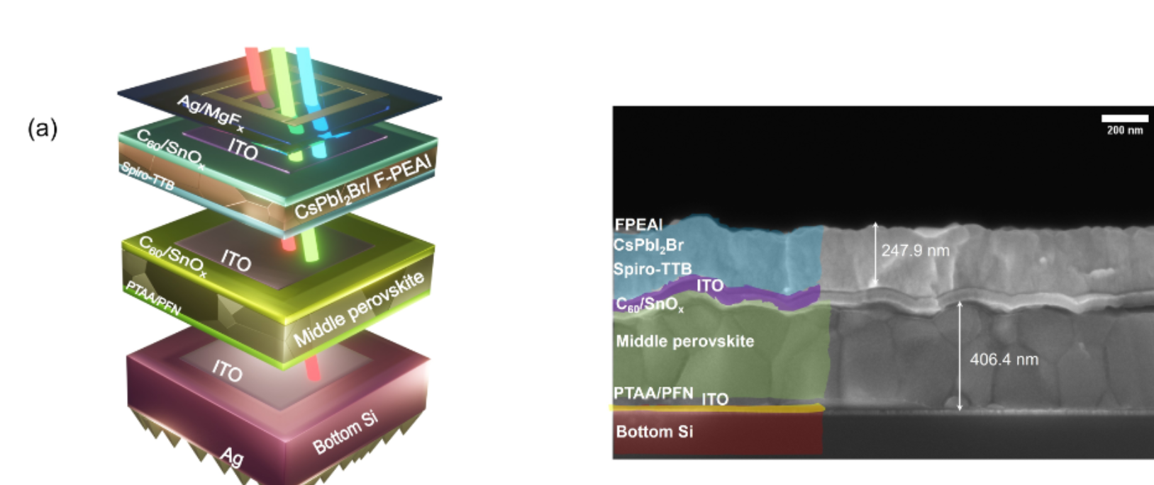 Fraunhofer ISE tests cesium lead perovskite in perovskite-perovskite ...