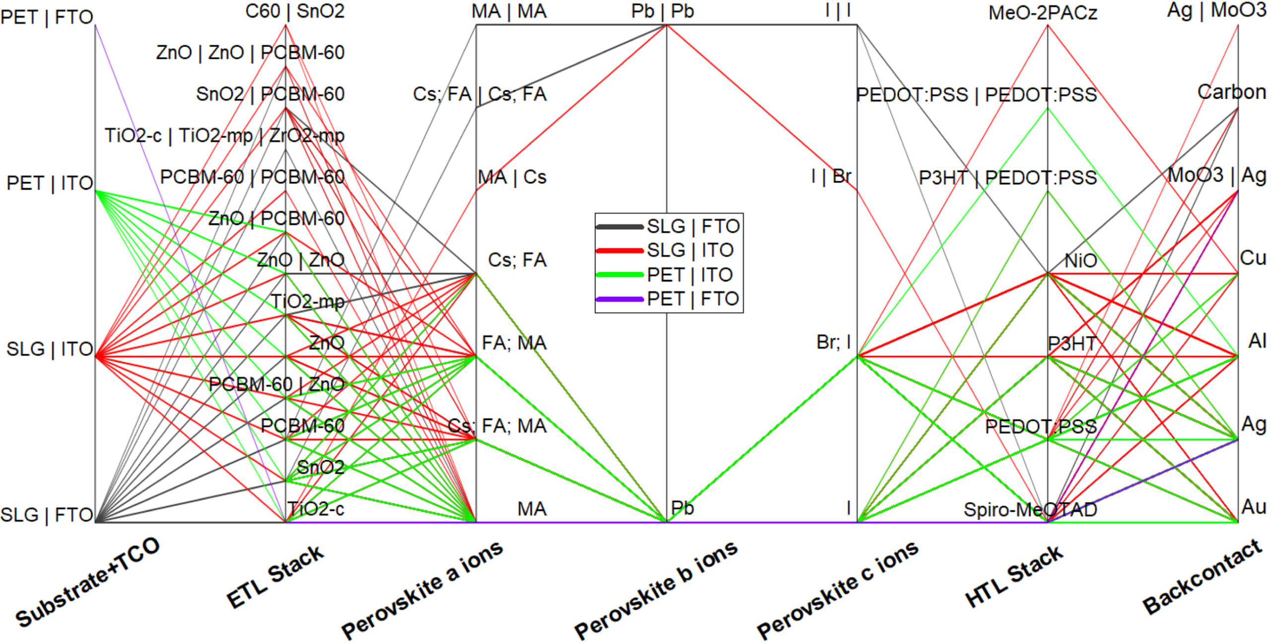 Bottom-up cost model for perovskite solar module manufacturing – pv ...