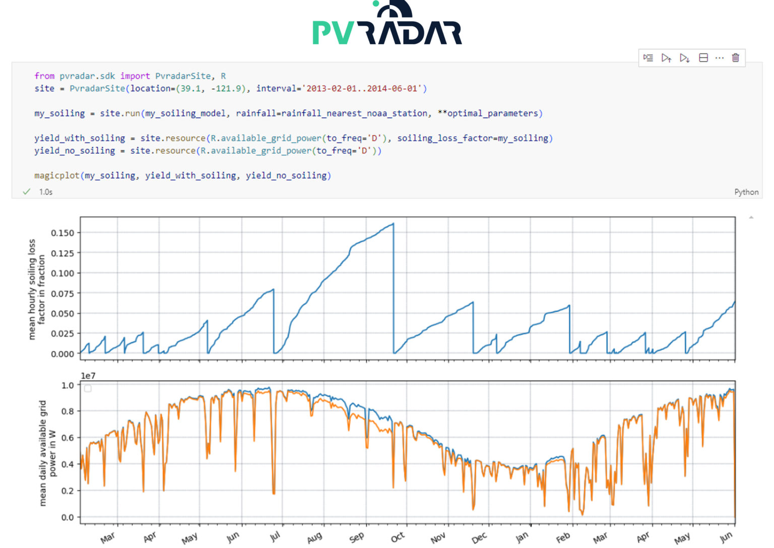 PVRadar launches Python programming tool to ease site-specific loss ...