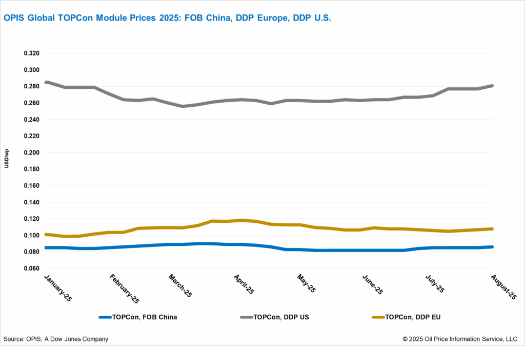 Solar panel prices increase nearly 5% as China tightens oversight - pv ...