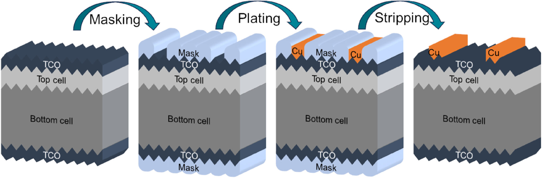 Fraunhofer ISE builds first perovskite-silicon tandem solar cell with ...