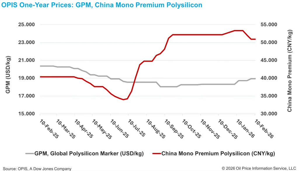 Polysilicon transactions remain subdued amid buyer hesitancy - pv ...