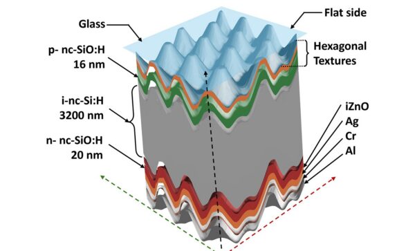 Honeycomb-shaped micro-structures enhance thin film silicon solar cells ...