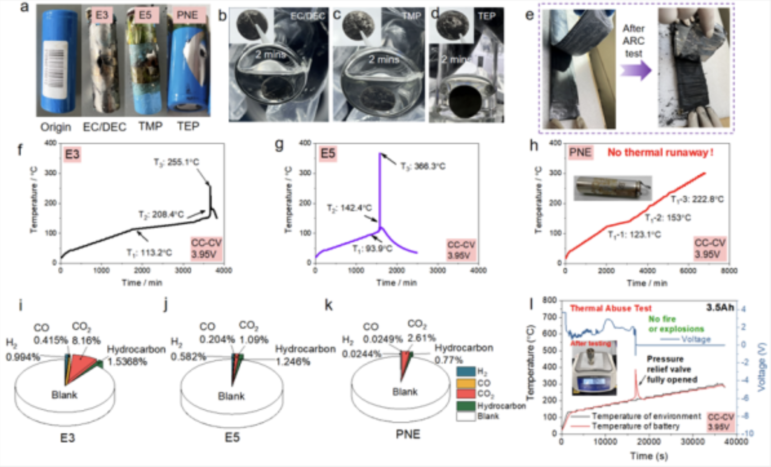 Sodium-ion battery study claims zero thermal runaway breakthrough - pv ...