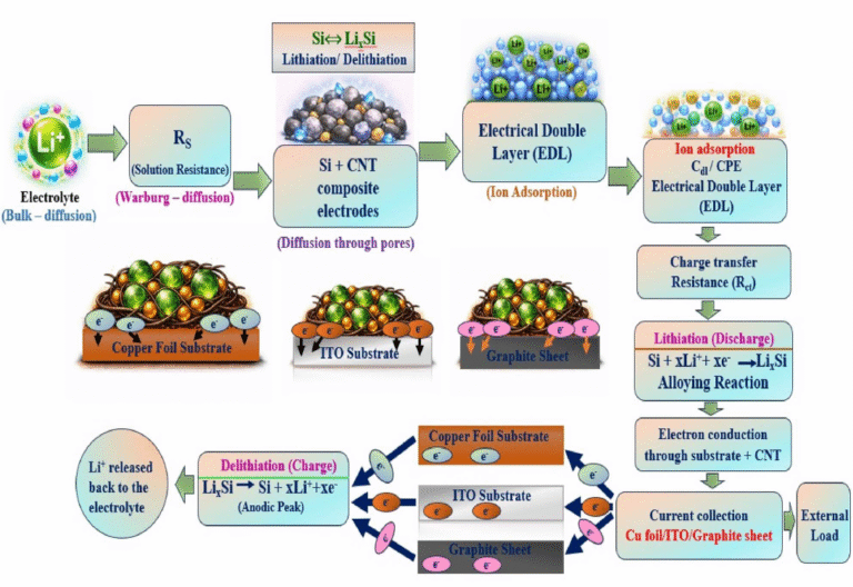 New PV module recycling tech achieves 97.75% silicon recovery for ...